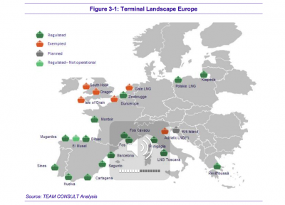 A Glimpse at the Landscape of European LNG Regasification ...