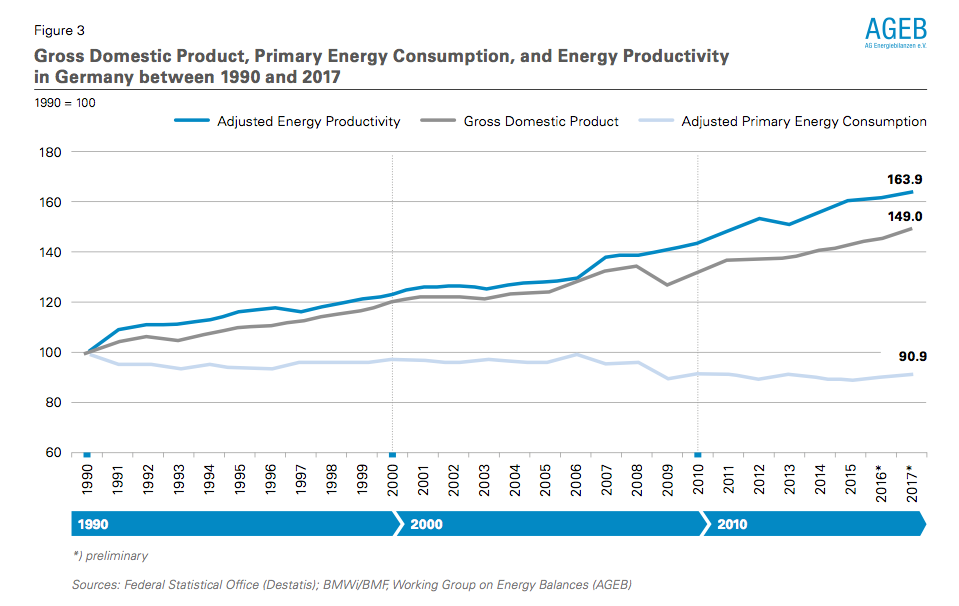 Energy Consumption in Germany | European Gas Hub