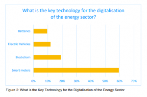 Digitalisation of the Energy System | European Gas Hub