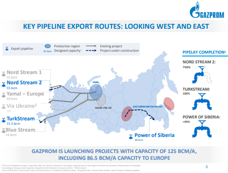 Gazprom Gas Production and Export Strategy | European Gas Hub