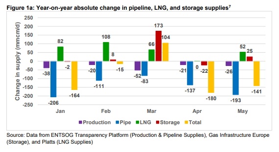 $2 Gas in Europe | European Gas Hub