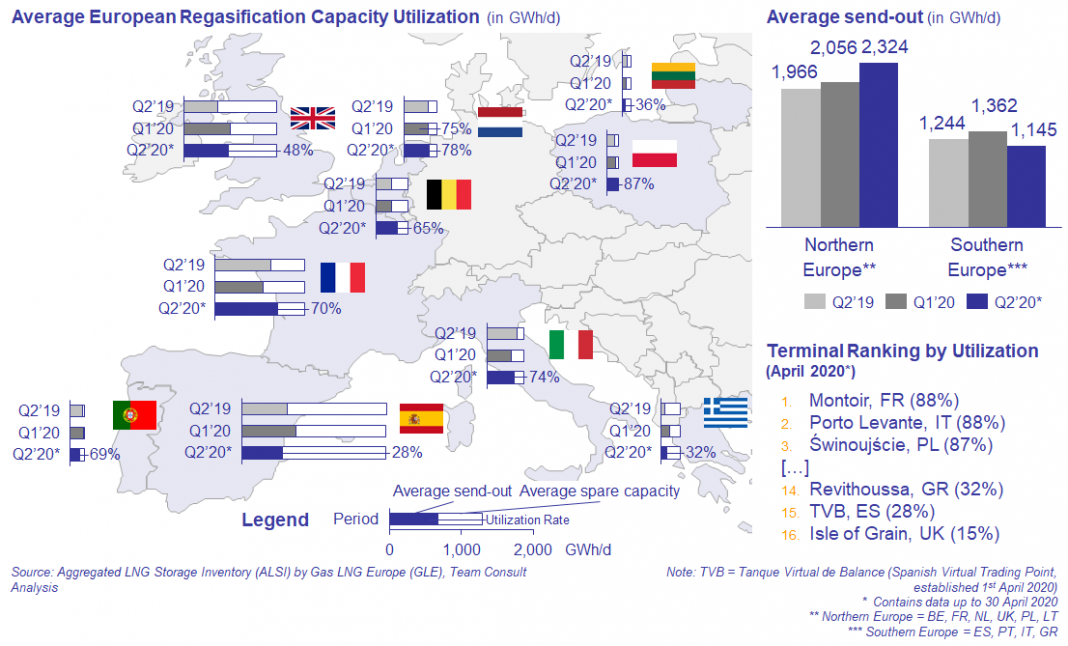 European regasification terminals | European Gas Hub