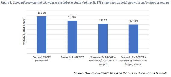 The role of the EU ETS funding mechanisms in delivering the European ...