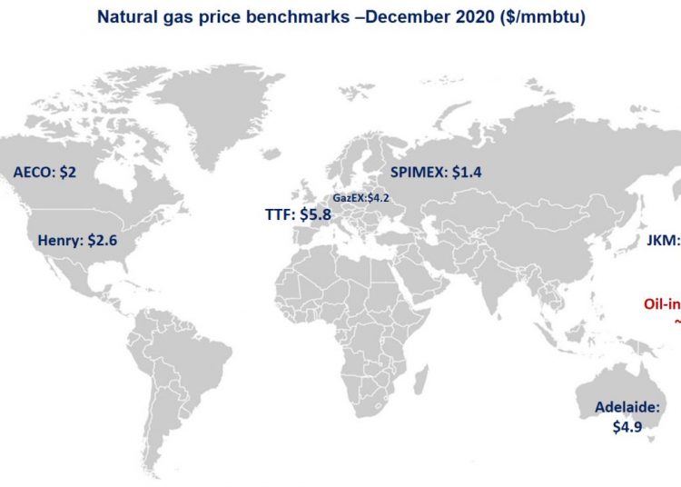 Natural gas benchmarks | European Gas Hub