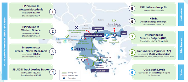 Greek natural gas market | European Gas Hub