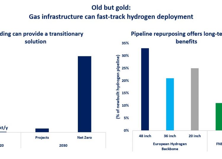 European gas infrastructure: old but gold | European Gas Hub
