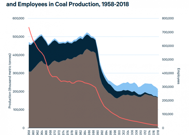 German coal regions in transition | European Gas Hub