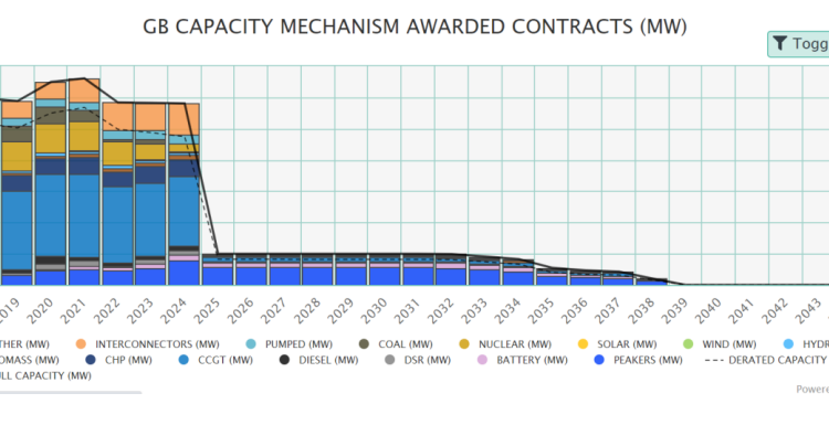 UK capacity market | European Gas Hub