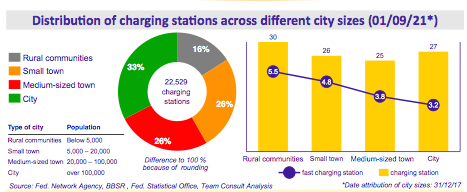 Transformation of the mobility sector | European Gas Hub
