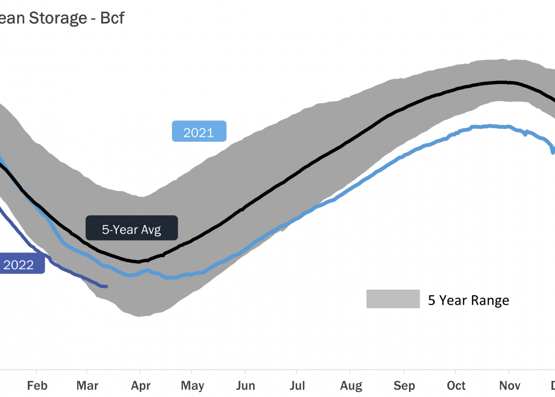 European natural gas information portal