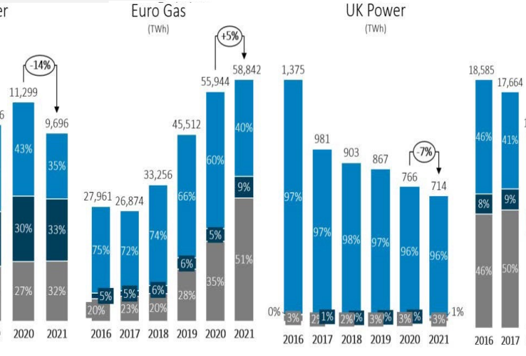 Gas markets in Europe: from a market participants perspective ...