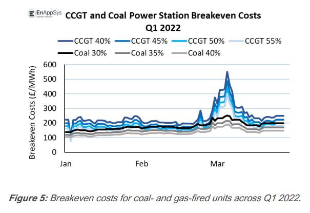 UK power generation report | European Gas Hub
