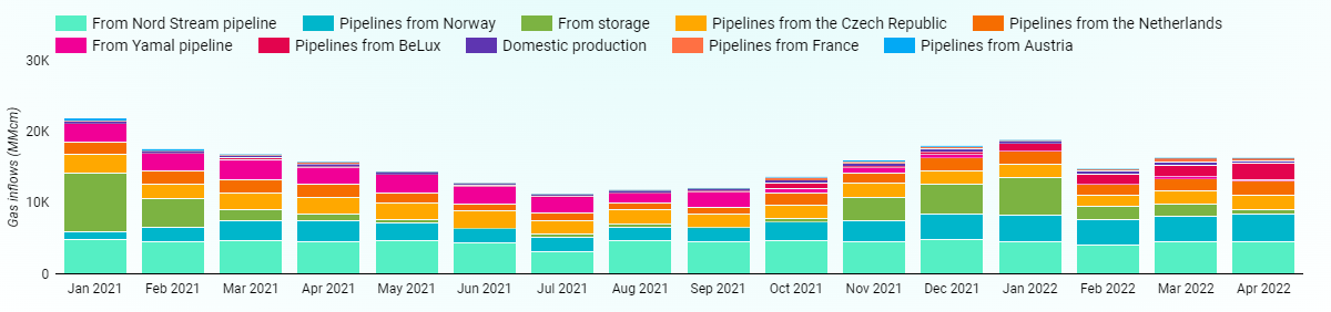 Norwegian gas eyes greater share of German energy market | European Gas Hub