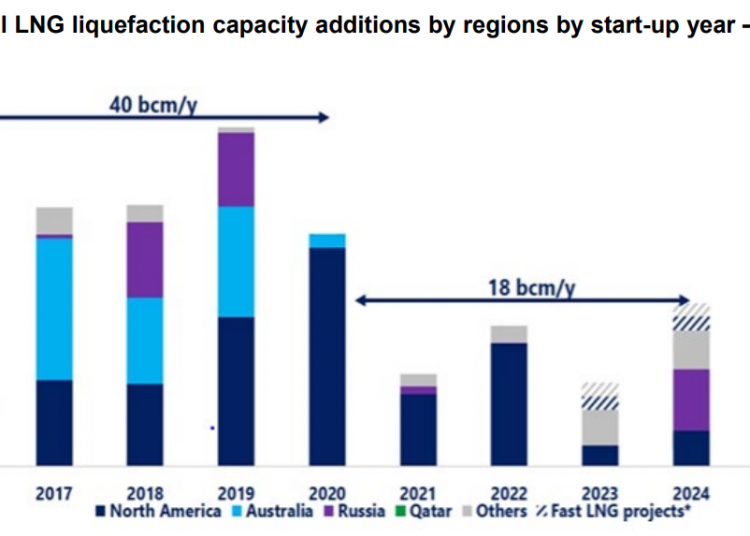 Energy price volatility and energy sources in Europe | European Gas Hub