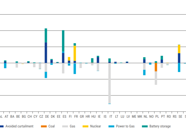 Europe’s power system needs | European Gas Hub