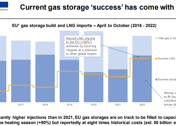 Natural gas and reforming European power markets | European Gas Hub