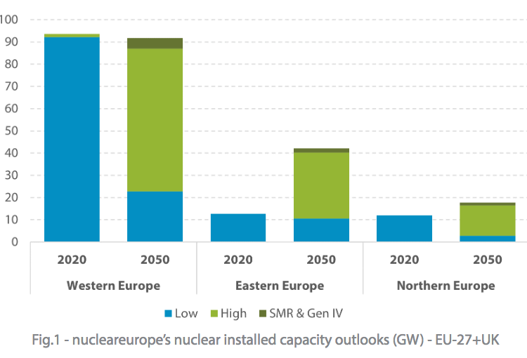 Nuclear power in Europe | European Gas Hub