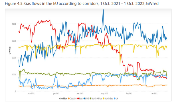 Revision of the Third Energy Package for European Gas | European Gas Hub