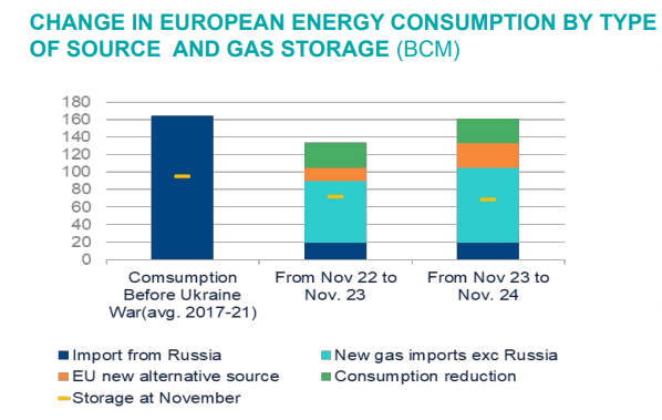 European gas market update | European Gas Hub