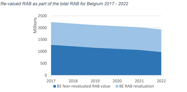 Analysis of the Belgian gas transmission tariff structure | European ...