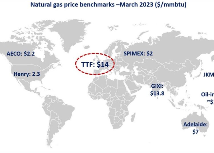 Natural gas price benchmarks: what to expect through the injection ...