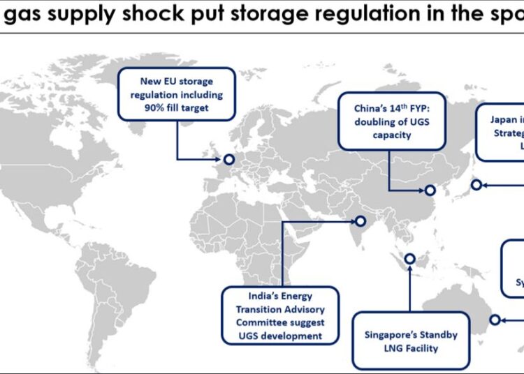 Gas storage takes center stage of supply security