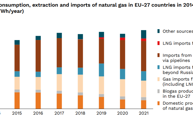 Securing European gas supplies for the winters to come | European Gas Hub