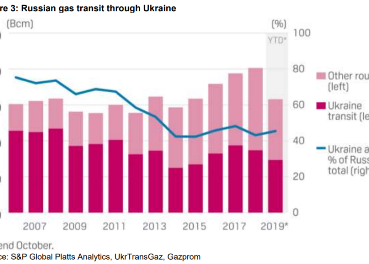 Do future Russian gas pipeline exports to Europe matter anymore ...