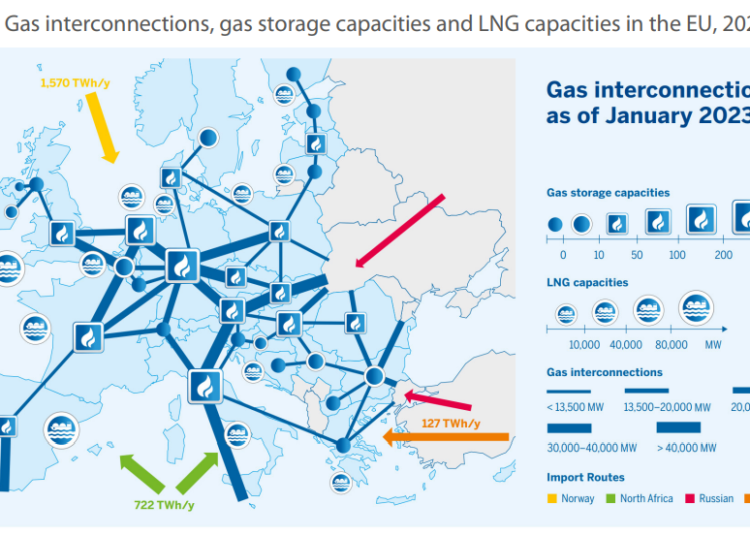 European energy infrastructure: boosting energy security | European Gas Hub