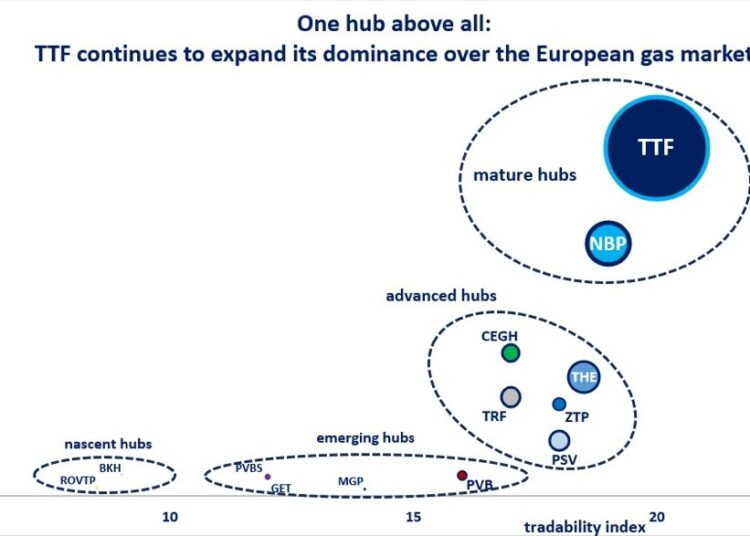 TTF: the global gas and LNG price driver? | European Gas Hub