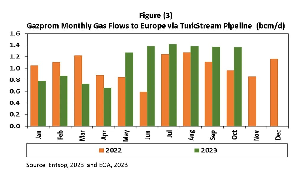 Creating Russian Gas Hub in Turkey is Possible, but a Complex Process ...