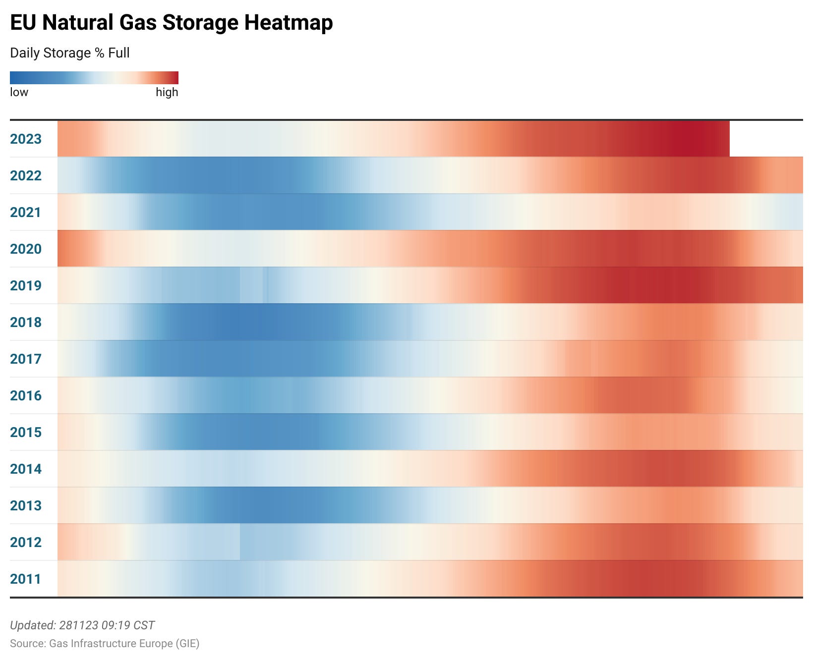 European gas and power market analysis | European Gas Hub