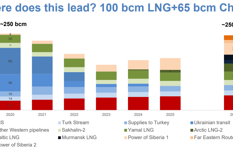 Russia’s new gas export strategy | European Gas Hub