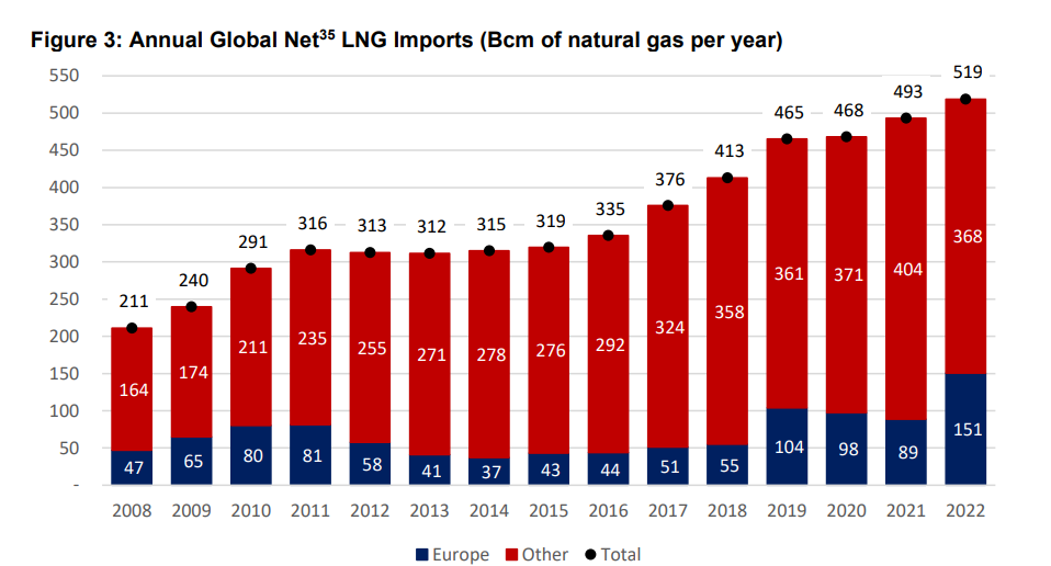 European natural gas information portal