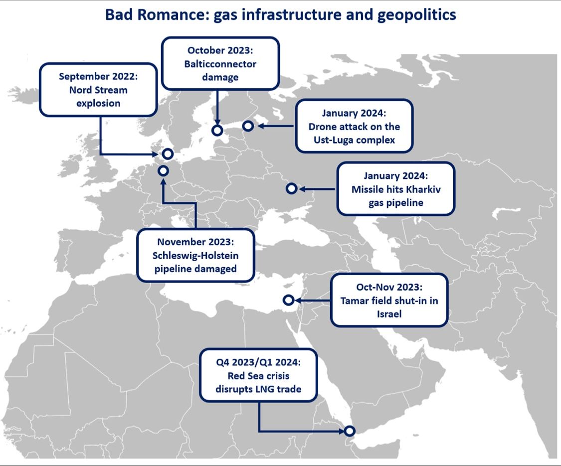 The increasing risk factor of geopolitics in shaping natural gas ...
