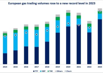European Gas Hub Blog | European Gas Hub