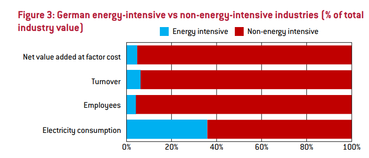 Europe’s interventionist industrial policy: distorting energy markets ...
