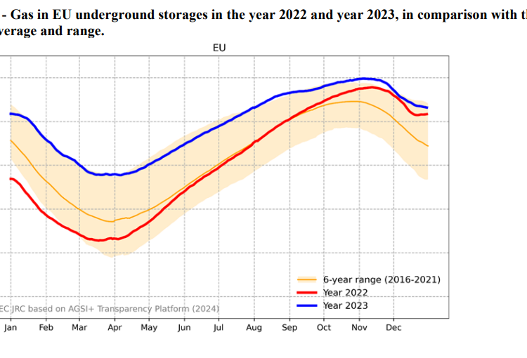 European gas storage: overview of measures taken by Member States ...