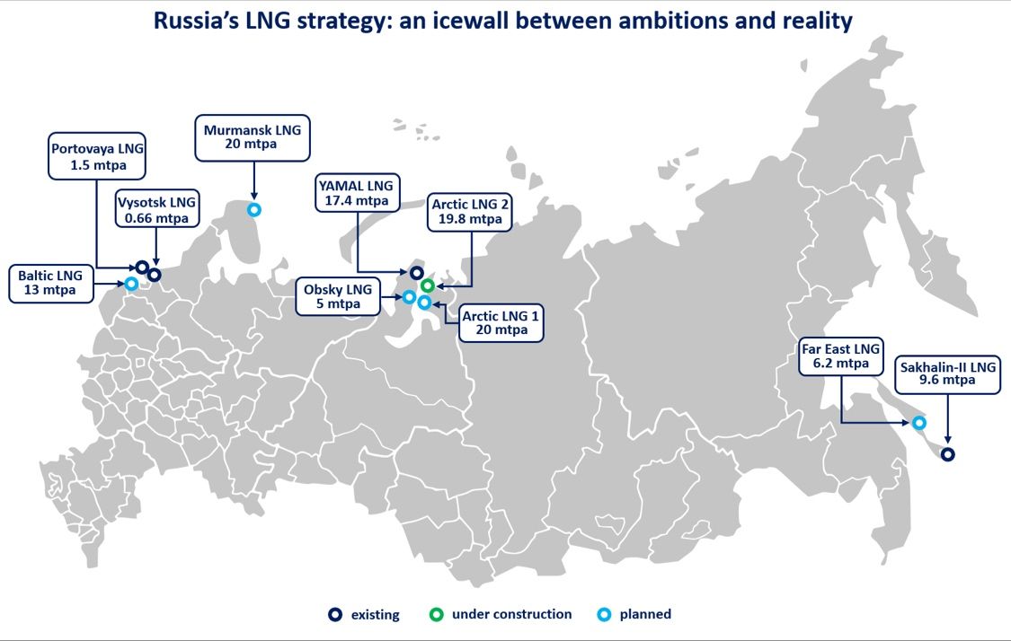 How realistic are Russia’s LNG ambitions? | European Gas Hub