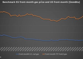 European Gas Hub Blog | European Gas Hub