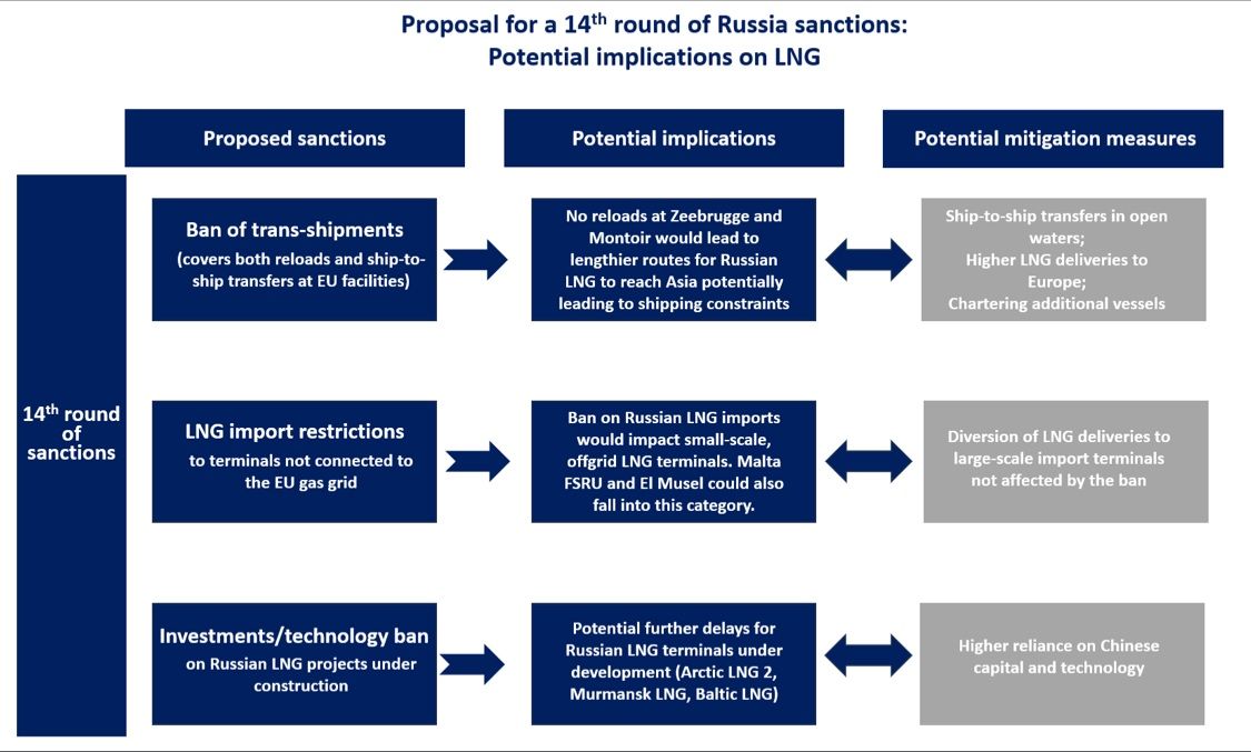 TTF gas price dips below the JKM for the first time in 2025 | European ...