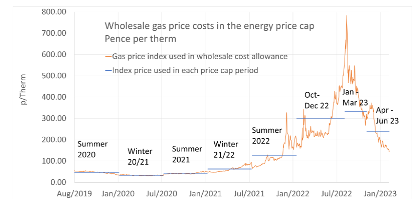European gas and power market analysis | European Gas Hub