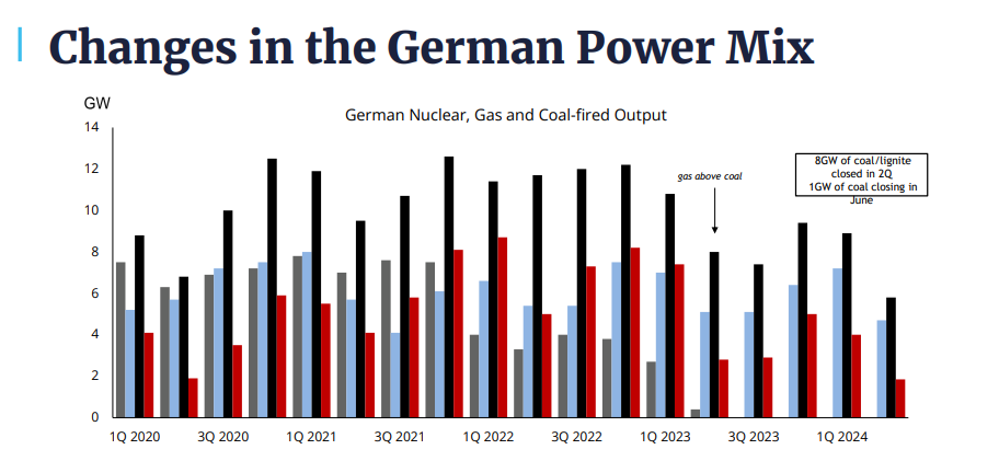 European gas and power market analysis | European Gas Hub