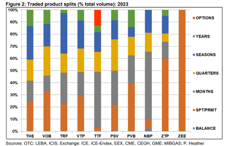 European natural gas information portal