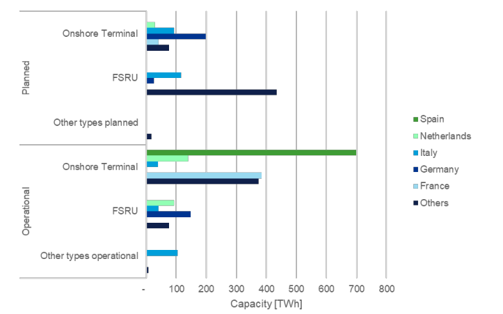 The role of terminal operators in securing greener energy for Europe ...