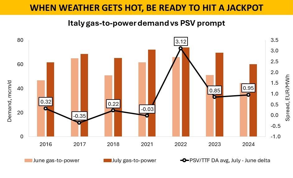 capacity market Germany | European Gas Hub