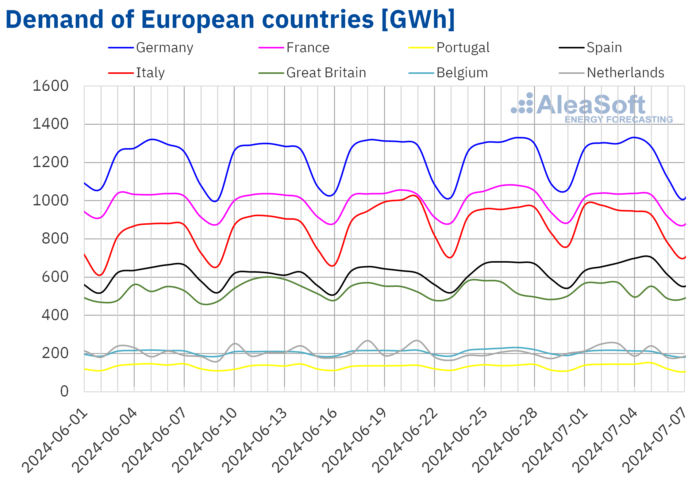 European gas and power market analysis | European Gas Hub
