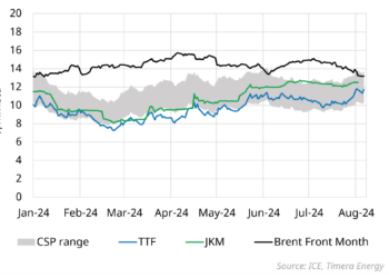 European Gas Hub Blog | European Gas Hub