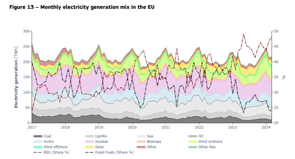 European natural gas information portal