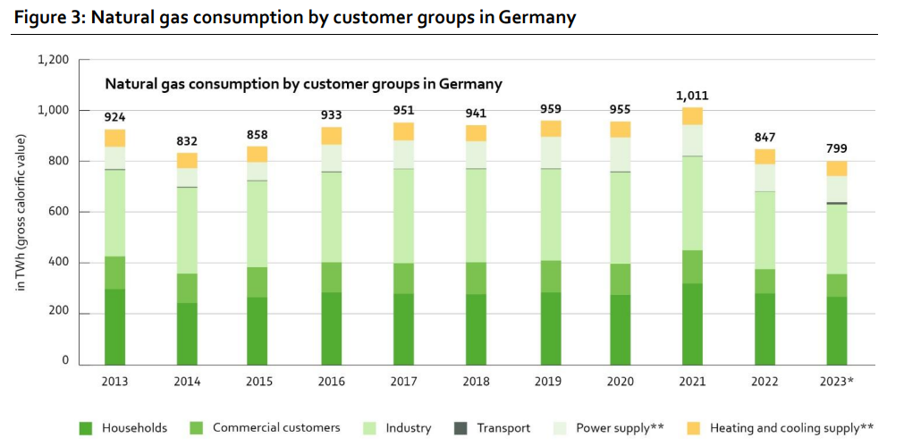 Germany: scenario framework for the gas and hydrogen network ...